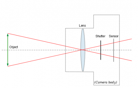 The Basics of Exposure – Rightly So